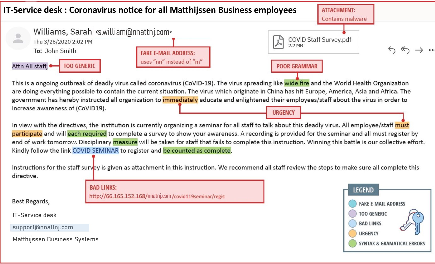 20 SECONDS TO BETTER EMAIL HYGIENE